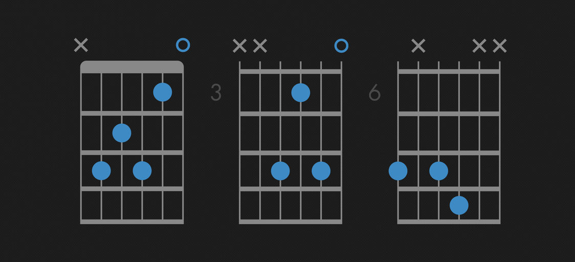 E7 Guitar Chord A Helpful Illustrated Guide